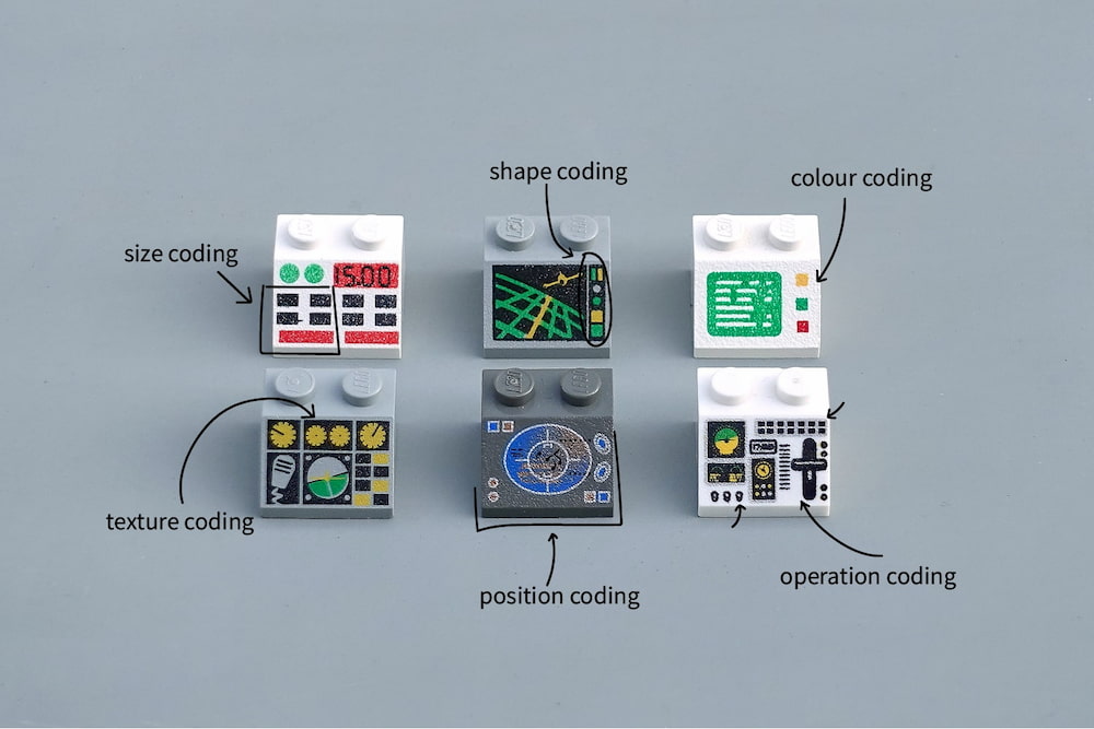 Las interfaces de usuario en el universo de Lego también nos enseñan ...